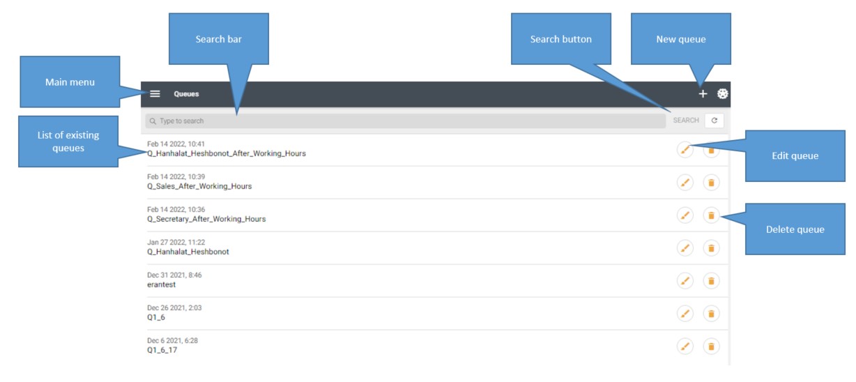 Portal Queues Management – voipappz